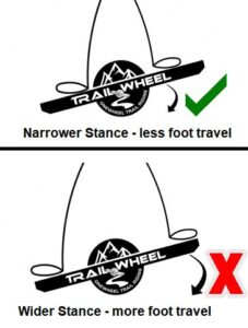 Proper Foot Placement Riding a Onewheel - [Analysis]