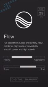 Onewheel GT S-Series Specifications